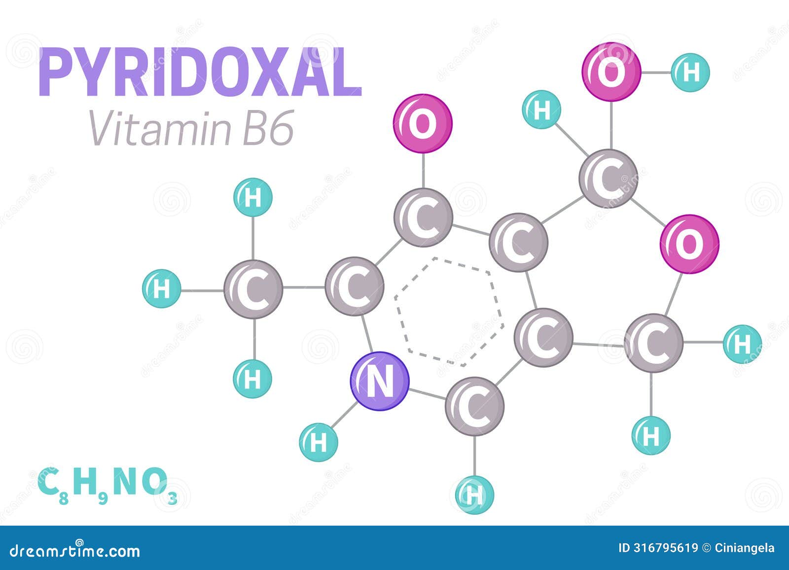 Pyridoxal Molecule. It Is Form Of Vitamin B6. Molecule Model. Skeletal ...
