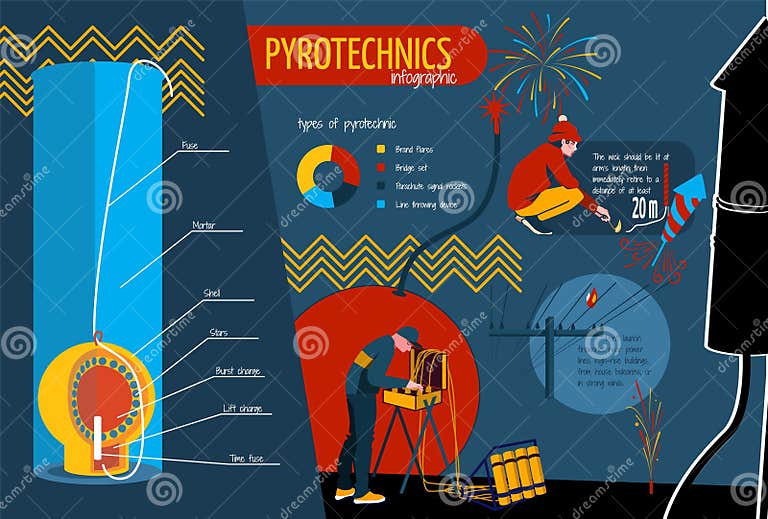 Pyrotechnics Fireworks Launch Flat Infographic Stock Vector ...