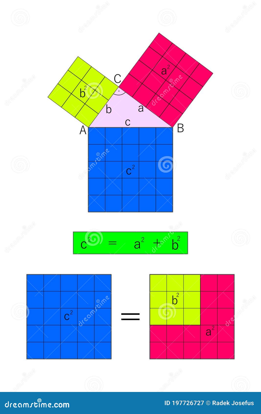 The Pythagoras` Theorem of Right-angled Triangle of Size Three, Four ... The Pythagoras` Theorem of Right-angled Triangle of Size Three, Four ...