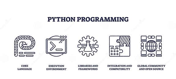 Python Programming Icons in Outline Style Depict Core Language ...