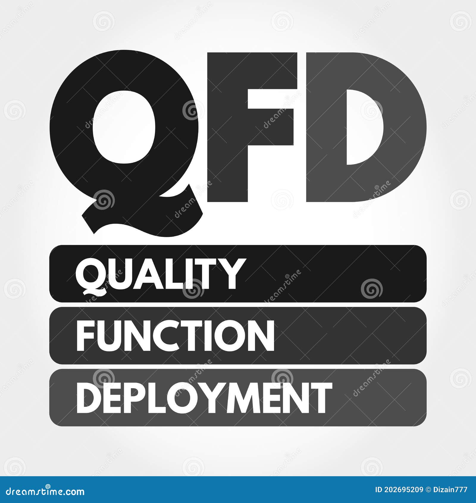 QFD - Quality Function Deployment Acronym Stock Illustration ...
