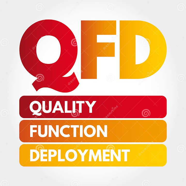 QFD - Quality Function Deployment Acronym Stock Illustration ...