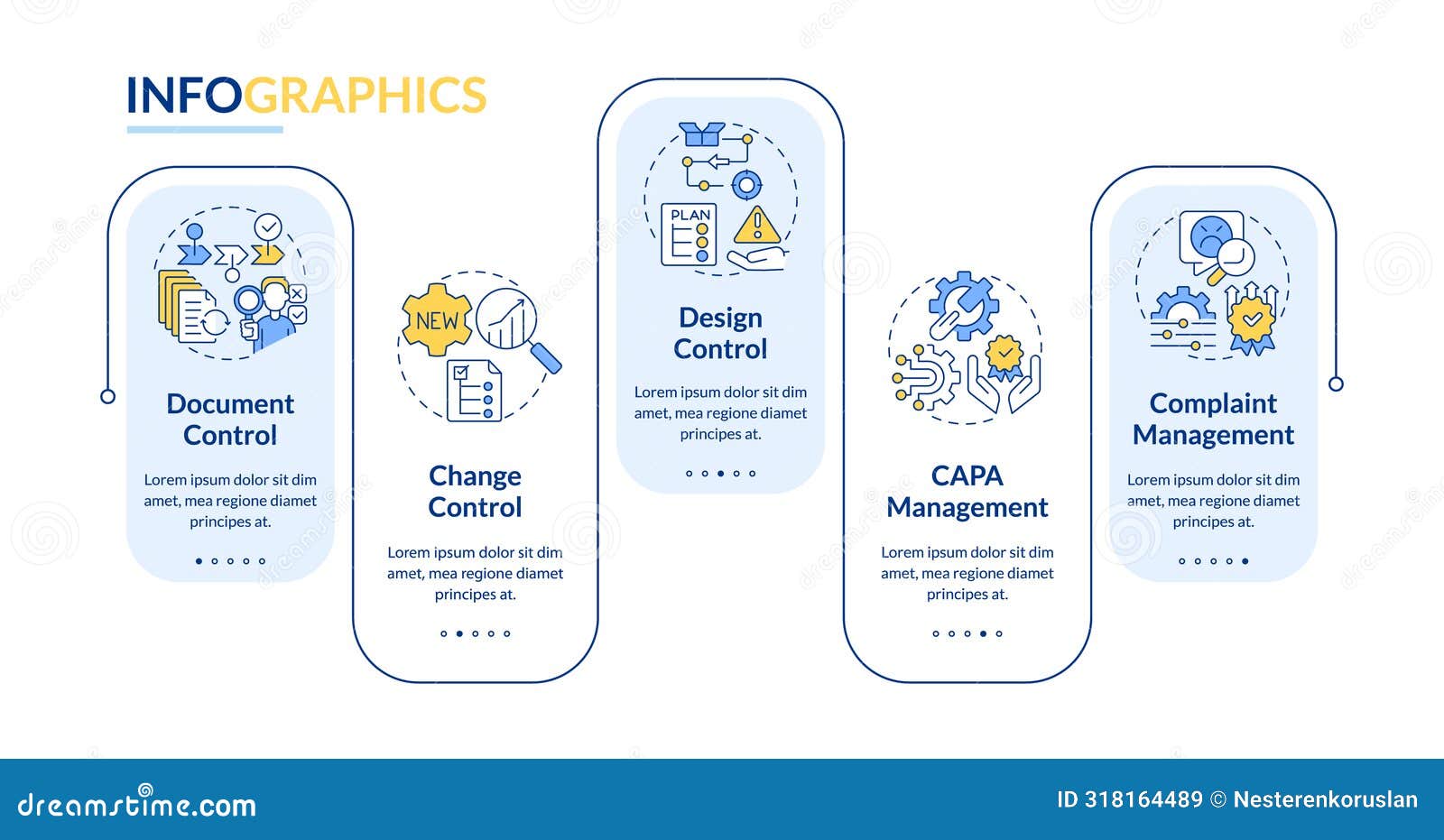 QMS Processes Organization Rectangle Infographic Template Stock Vector ...