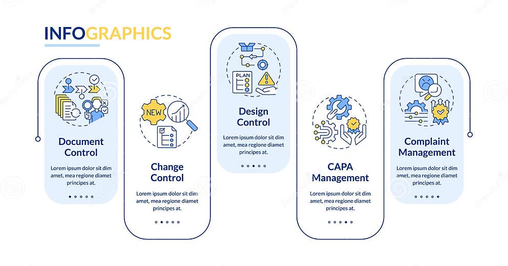 QMS Processes Organization Rectangle Infographic Template Stock Vector ...