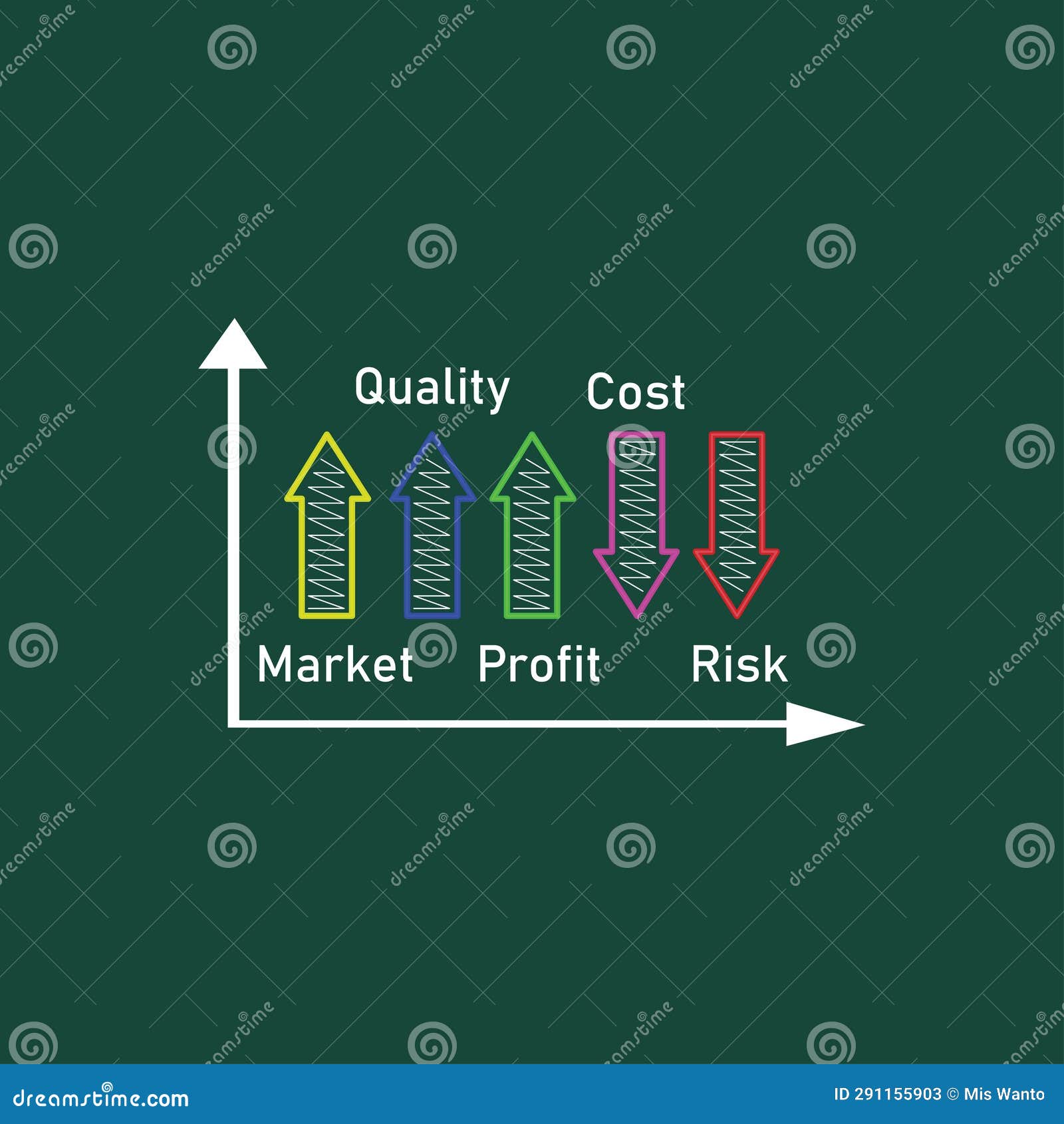 Quadrant Concept Diagram Logo Illustration Stock Vector - Illustration ...