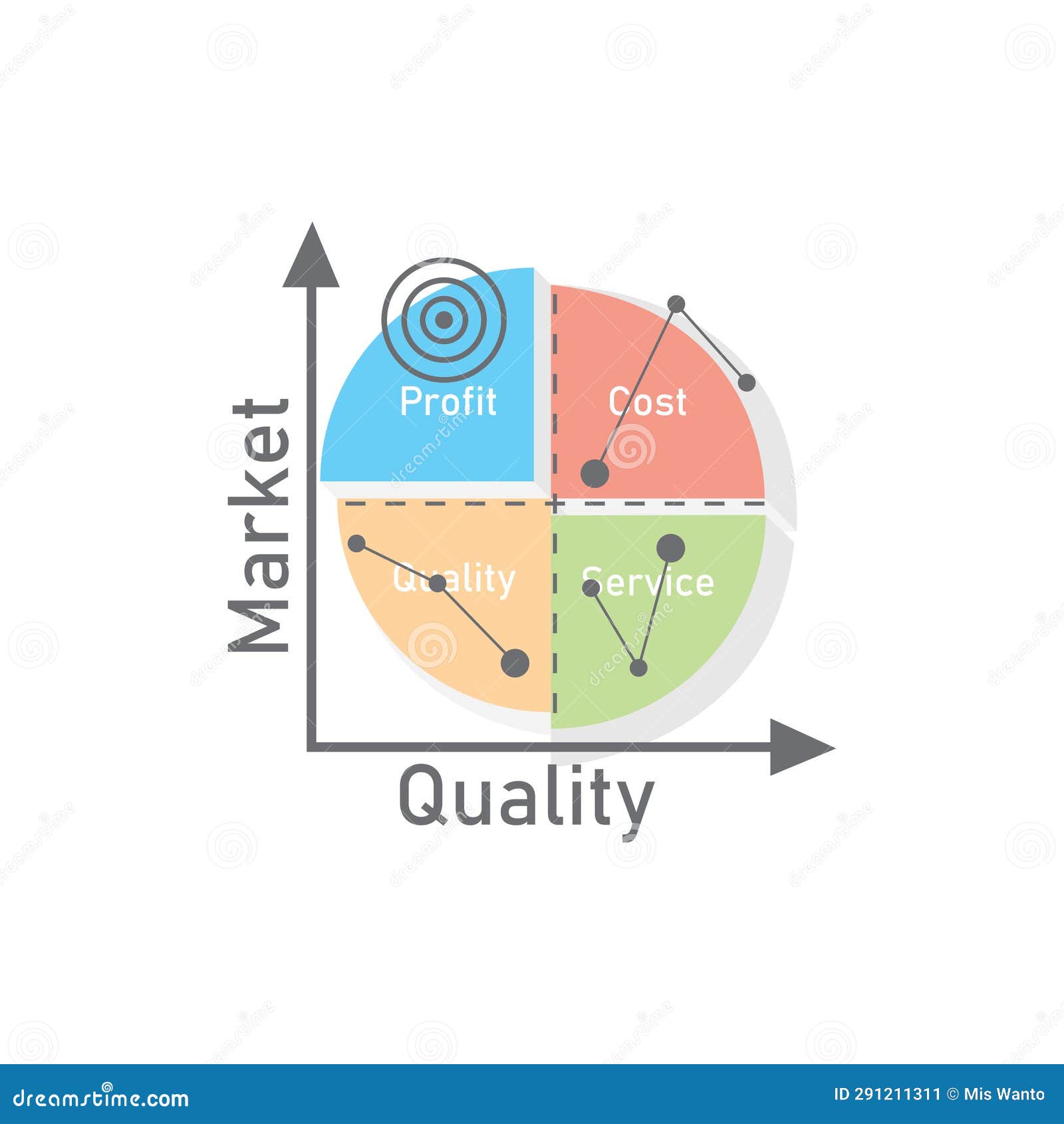 Quadrant Concept Diagram Logo Illustration Stock Illustration ...