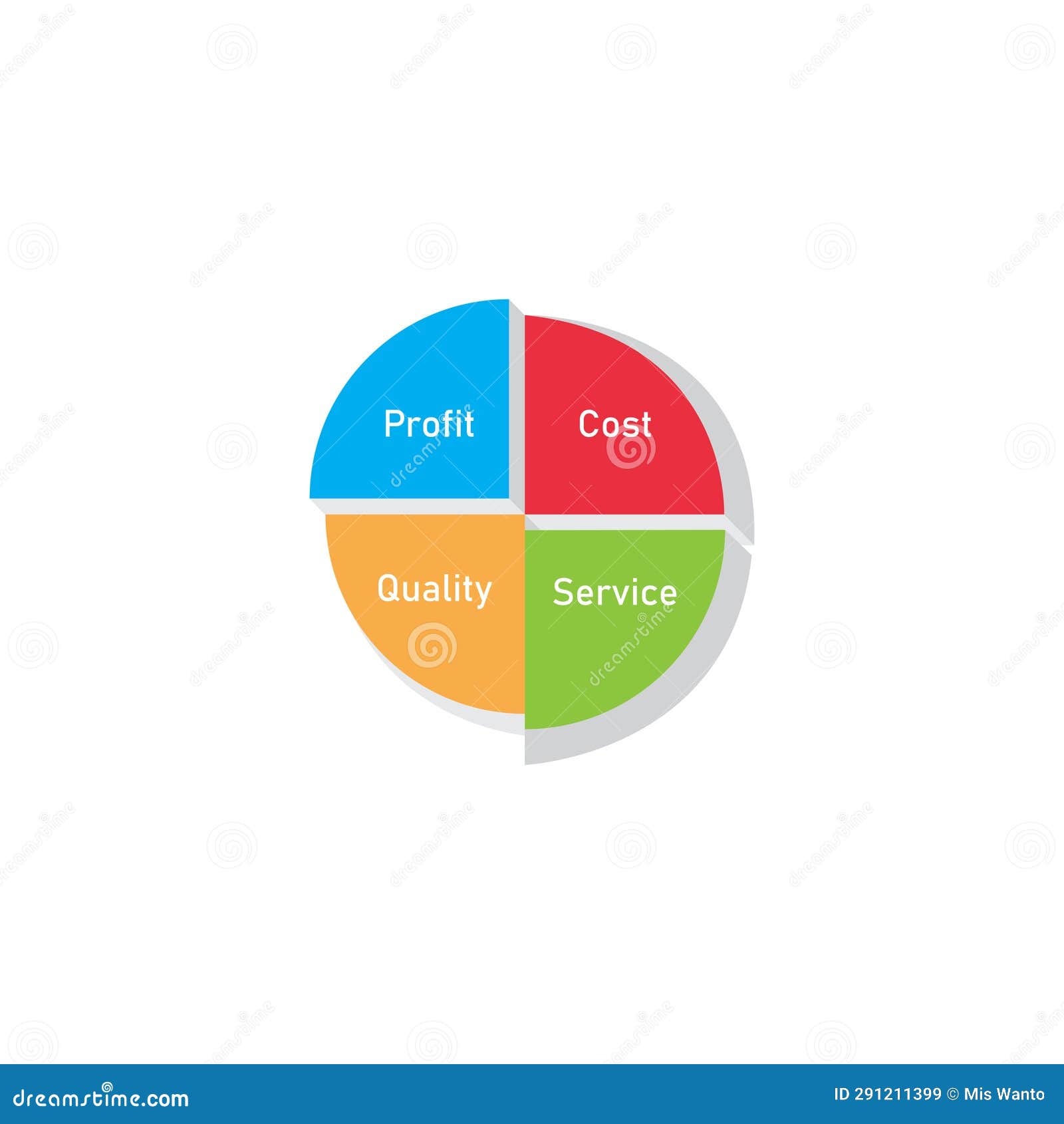 Quadrant Concept Diagram Logo Illustration Stock Illustration ...