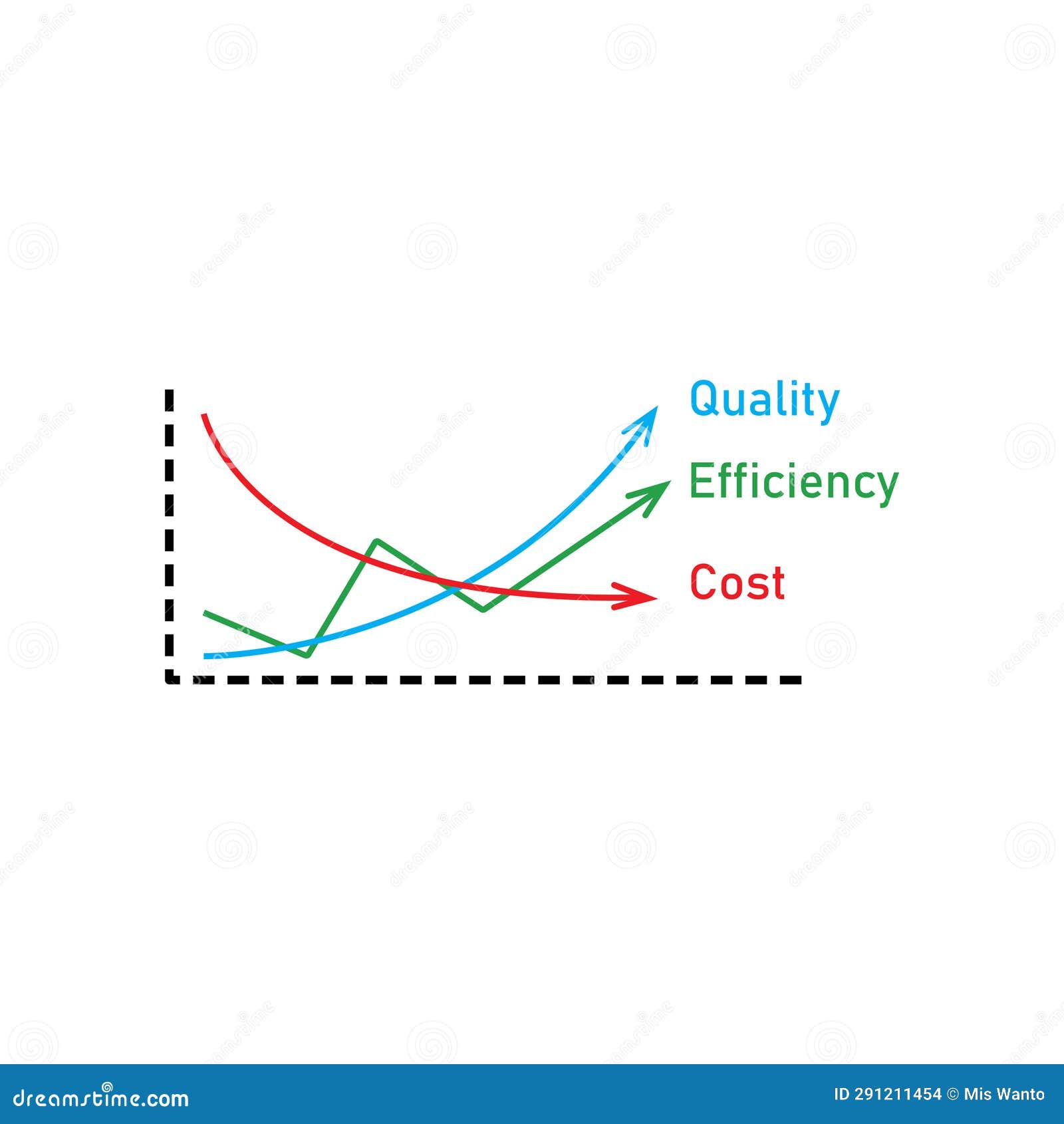 Quadrant Concept Diagram Logo Illustration Stock Illustration ...