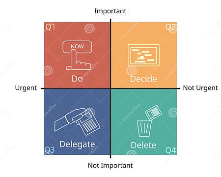 4 Quadrants of Time Management Matrix with Icon Stock Vector ...