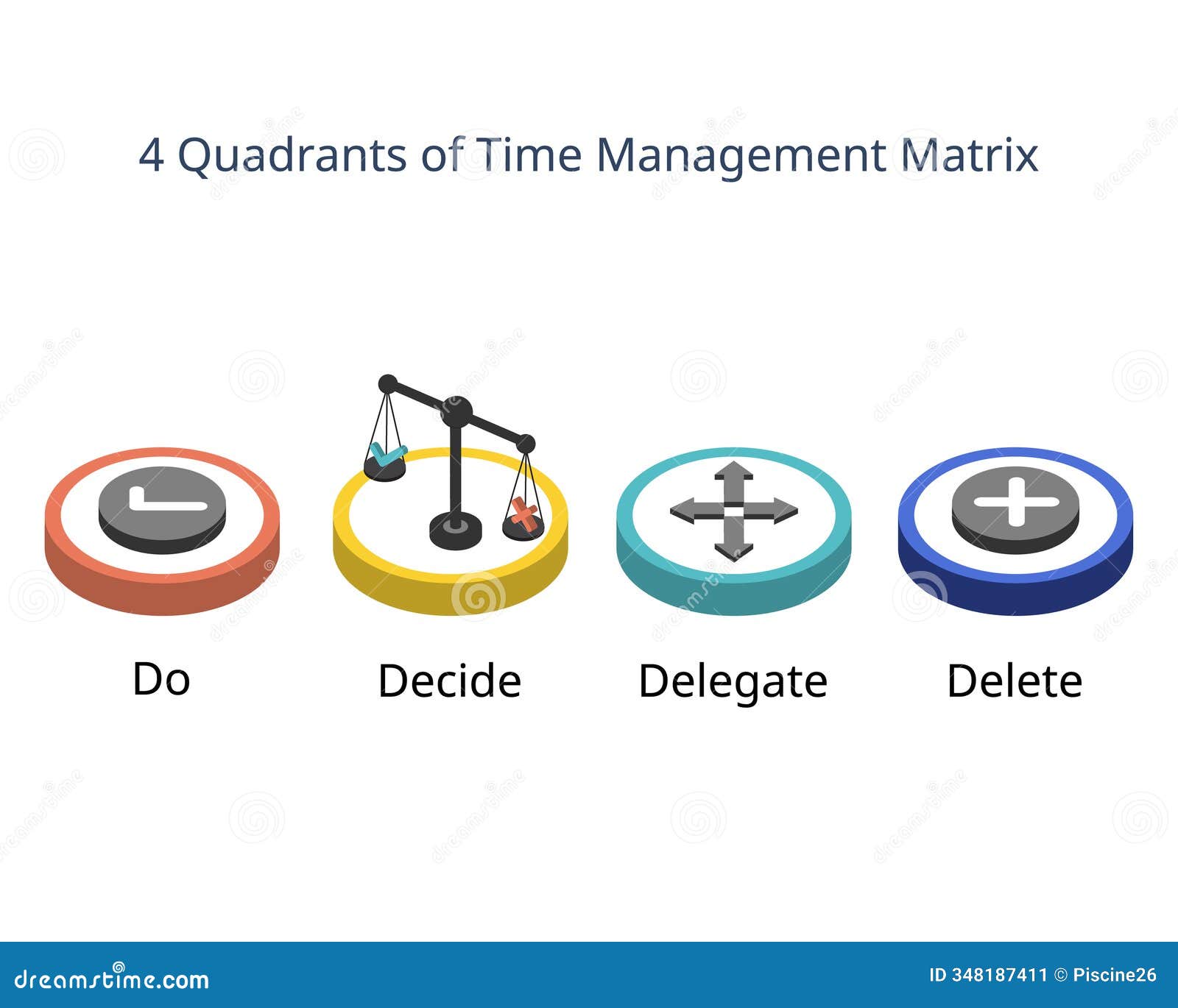 4 Quadrants Of Time Management Matrix Of Important And Urgent Work From ...