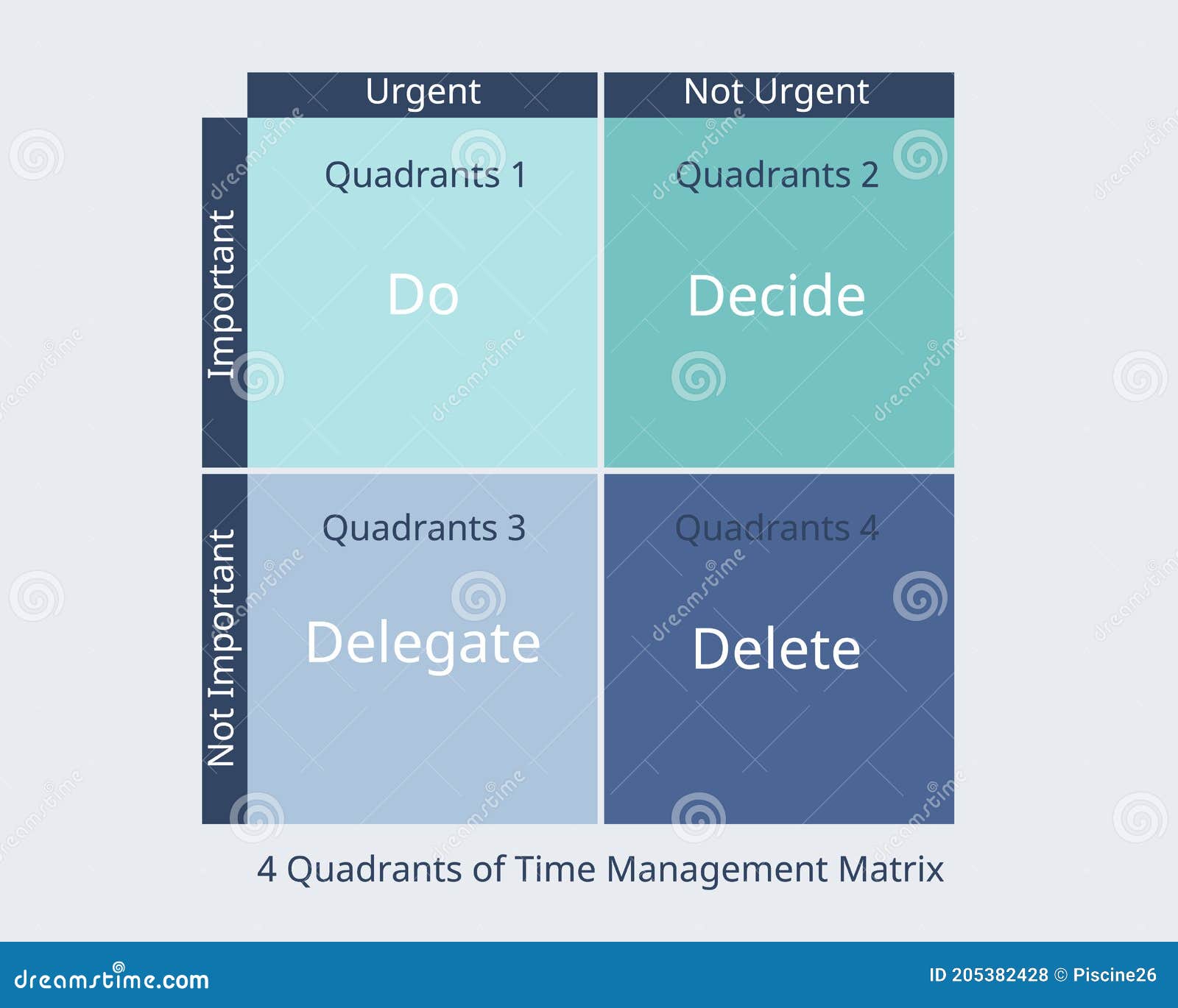 4 Quadrants of Time Management Matrix of Important and Urgent Work ... 4 Quadrants of Time Management Matrix of Important and Urgent Work ...