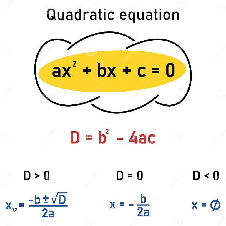 Quadratic Equation - Expression of Roots Stock Illustration ...