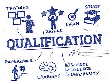 Qualification concept stock illustration. Illustration of management ...