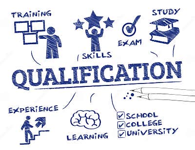 Qualification concept stock illustration. Illustration of management ...