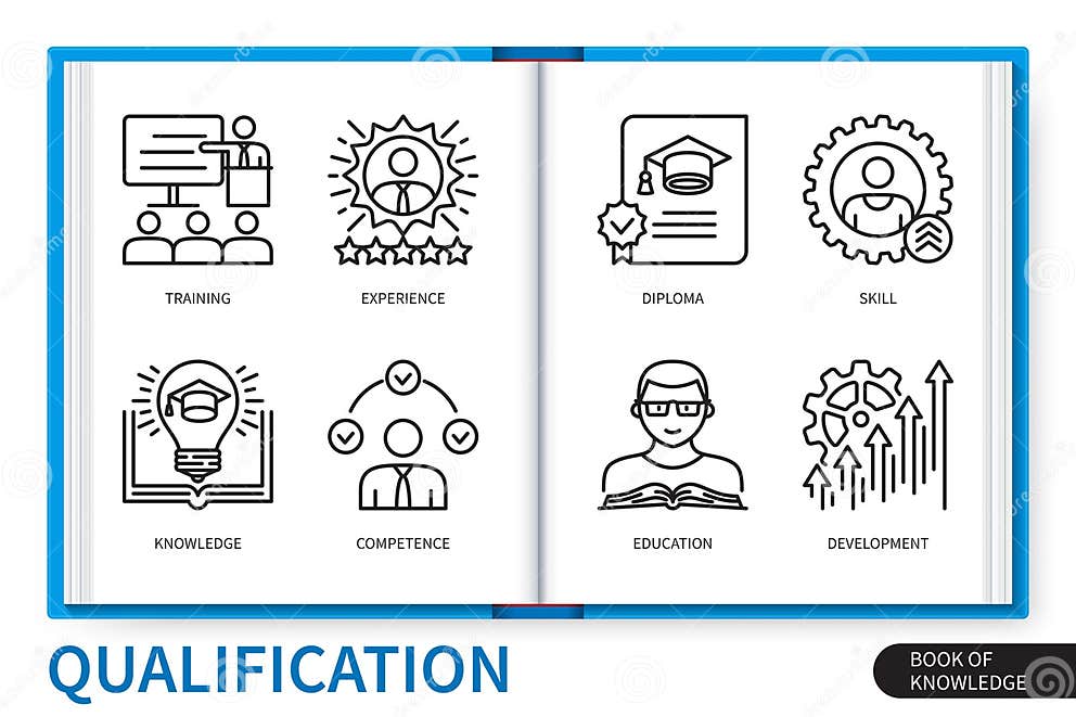 Qualification Infographics Linear Icons Collection Stock Illustration ...