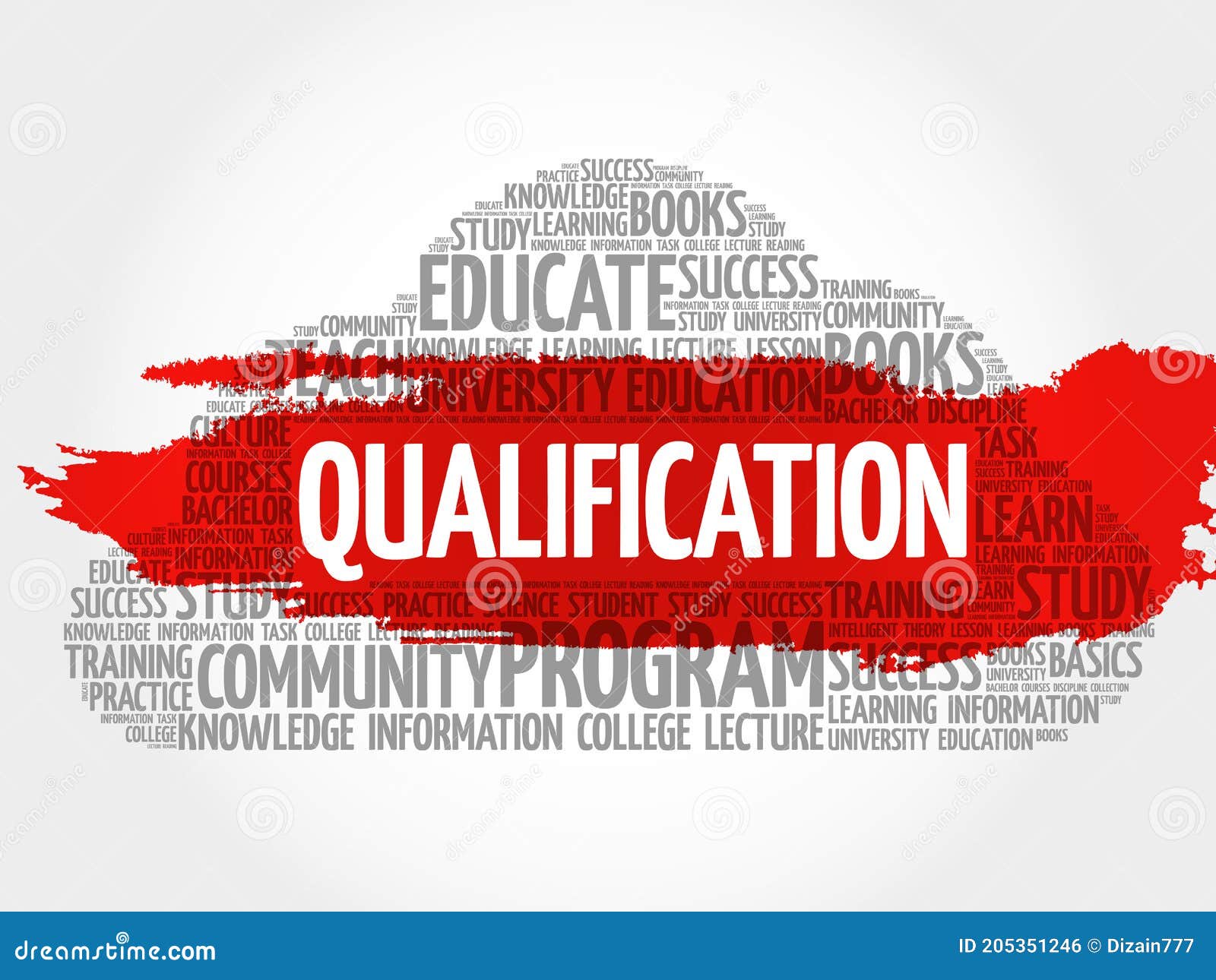 Qualification Word Cloud Collage Royalty-Free Stock Photo ...
