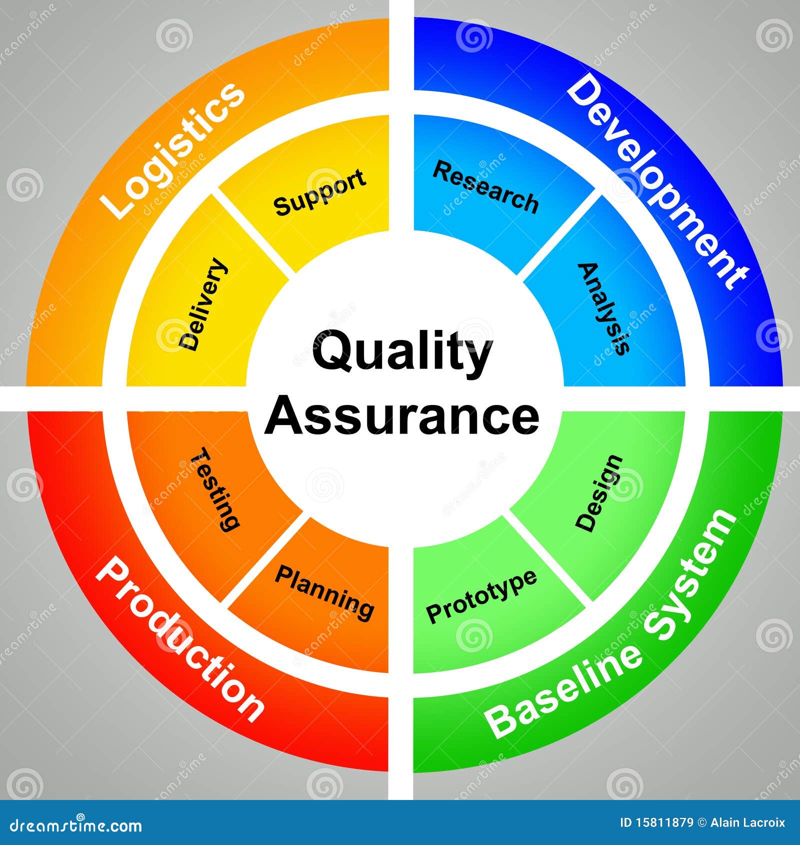 Quality Assurance Posters Quality Assurance And Accreditation
