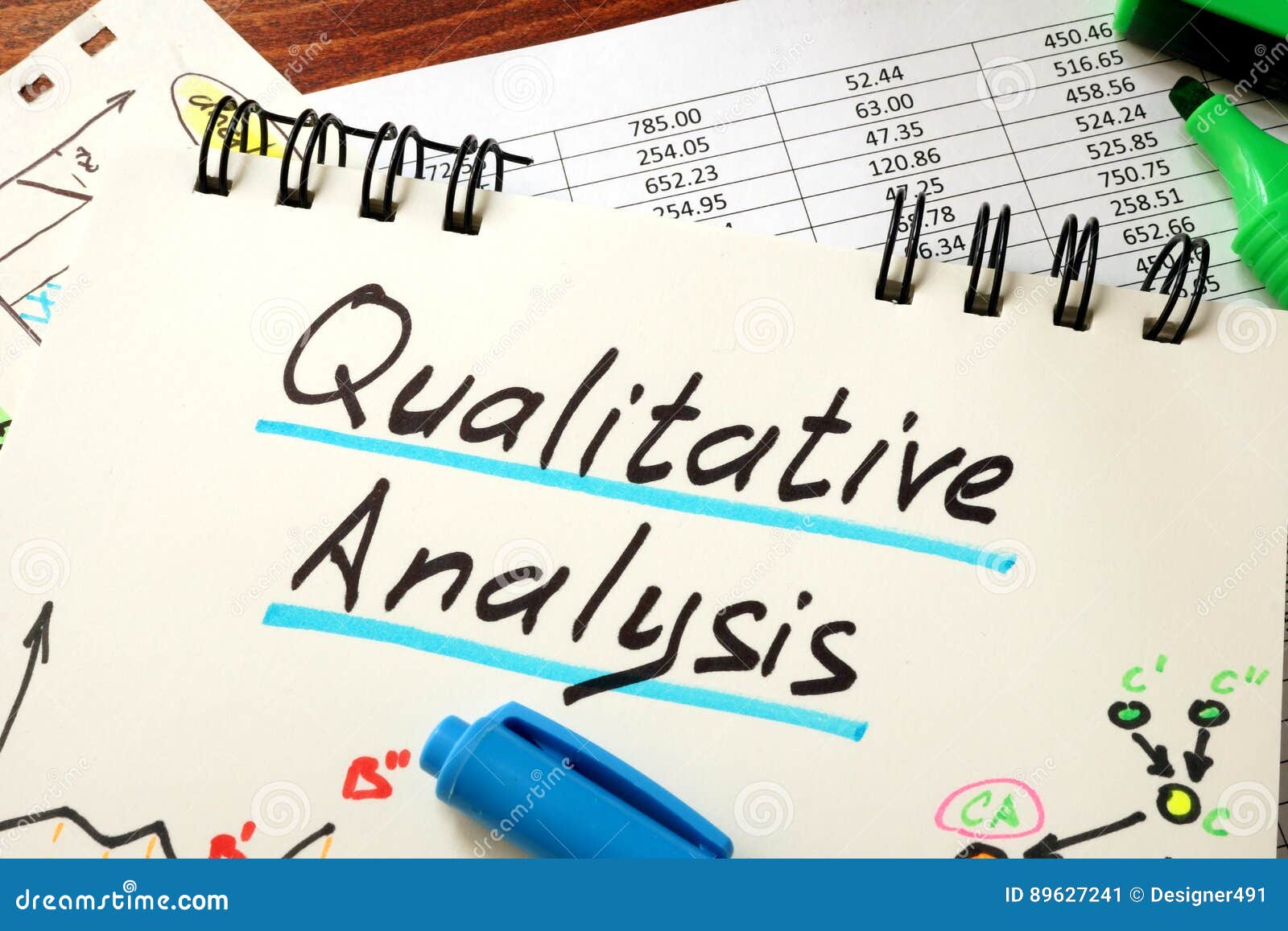 Qualitative Analyse stockbild. Bild von forschung, analytisch - 89627241 Qualitative Analyse stockbild. Bild von forschung, analytisch - 89627241