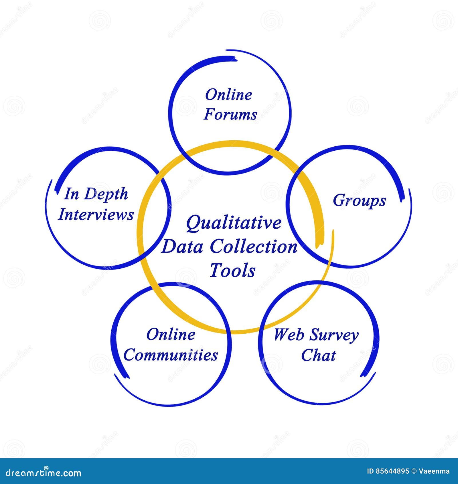 Qualitative Data Analysis Stock Photography | CartoonDealer.com #110938154 Qualitative Data Analysis Stock Photography | CartoonDealer.com #110938154