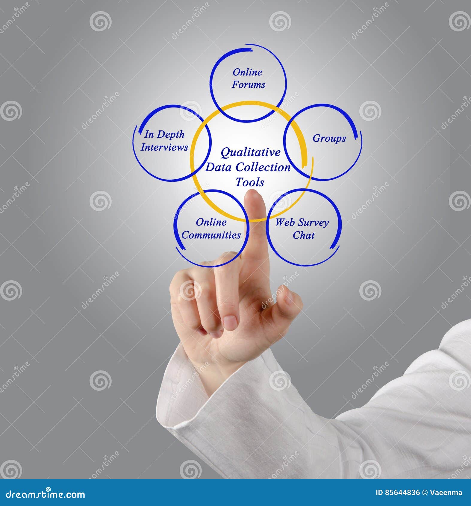 Qualitative Data Collection Tools Stock Photo - Image of communities ... Qualitative Data Collection Tools Stock Photo - Image of communities ...