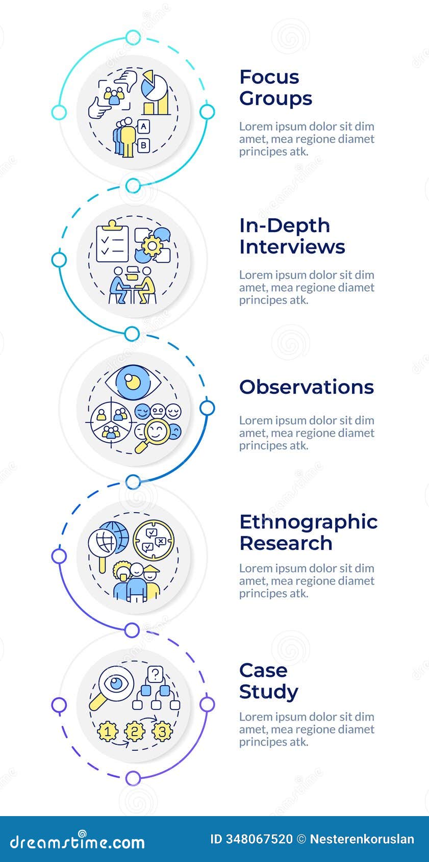 Qualitative Market Research Different Methods Infographic Design ...