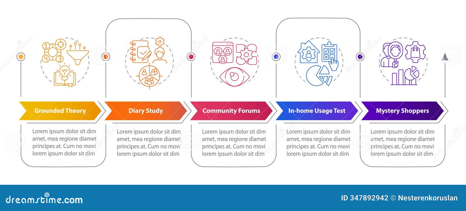 Qualitative Market Research Methodologies Types Rectangular ...
