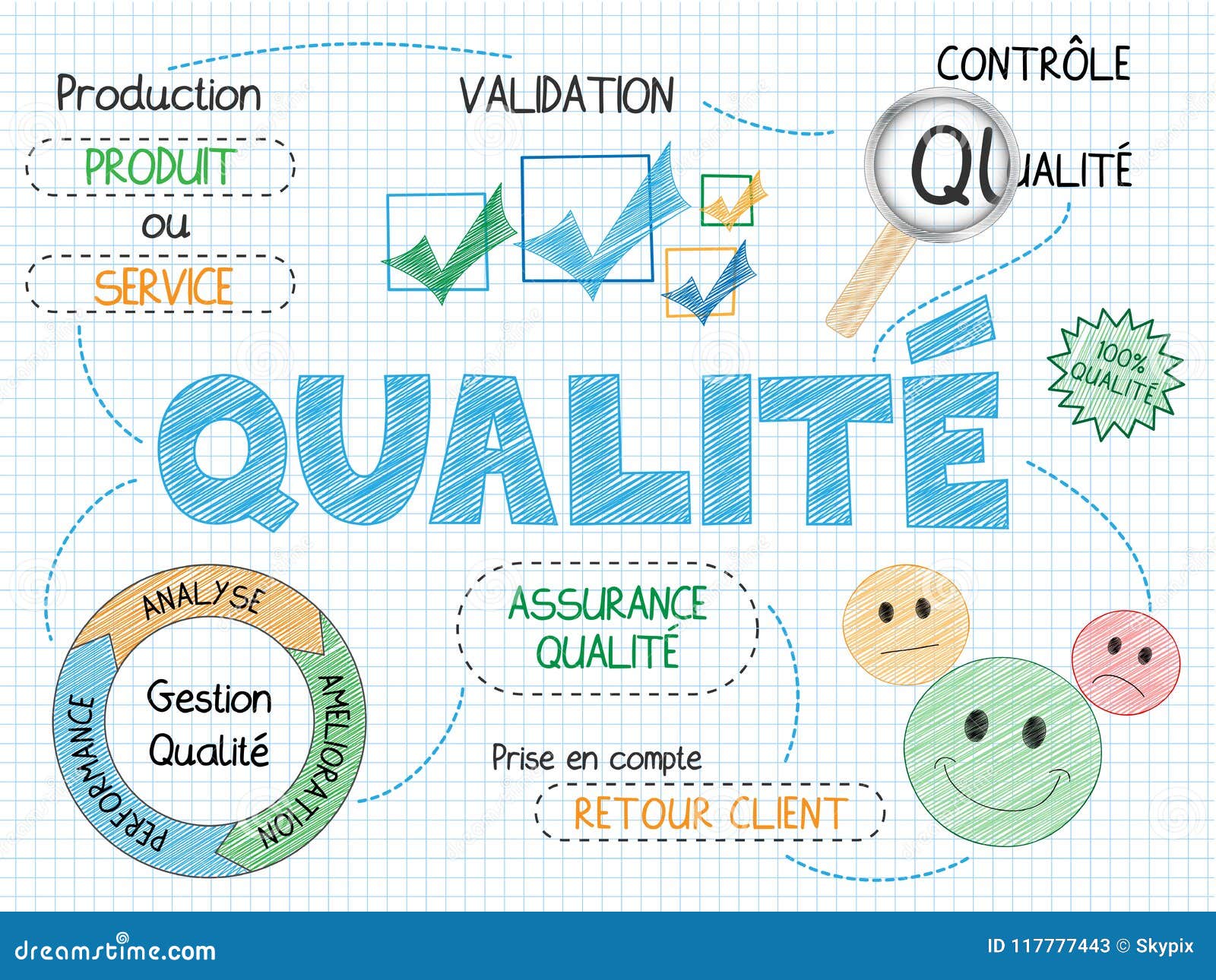 QUALITE Vector Hand-Drawn Graphic Notes in French Stock Vector ...