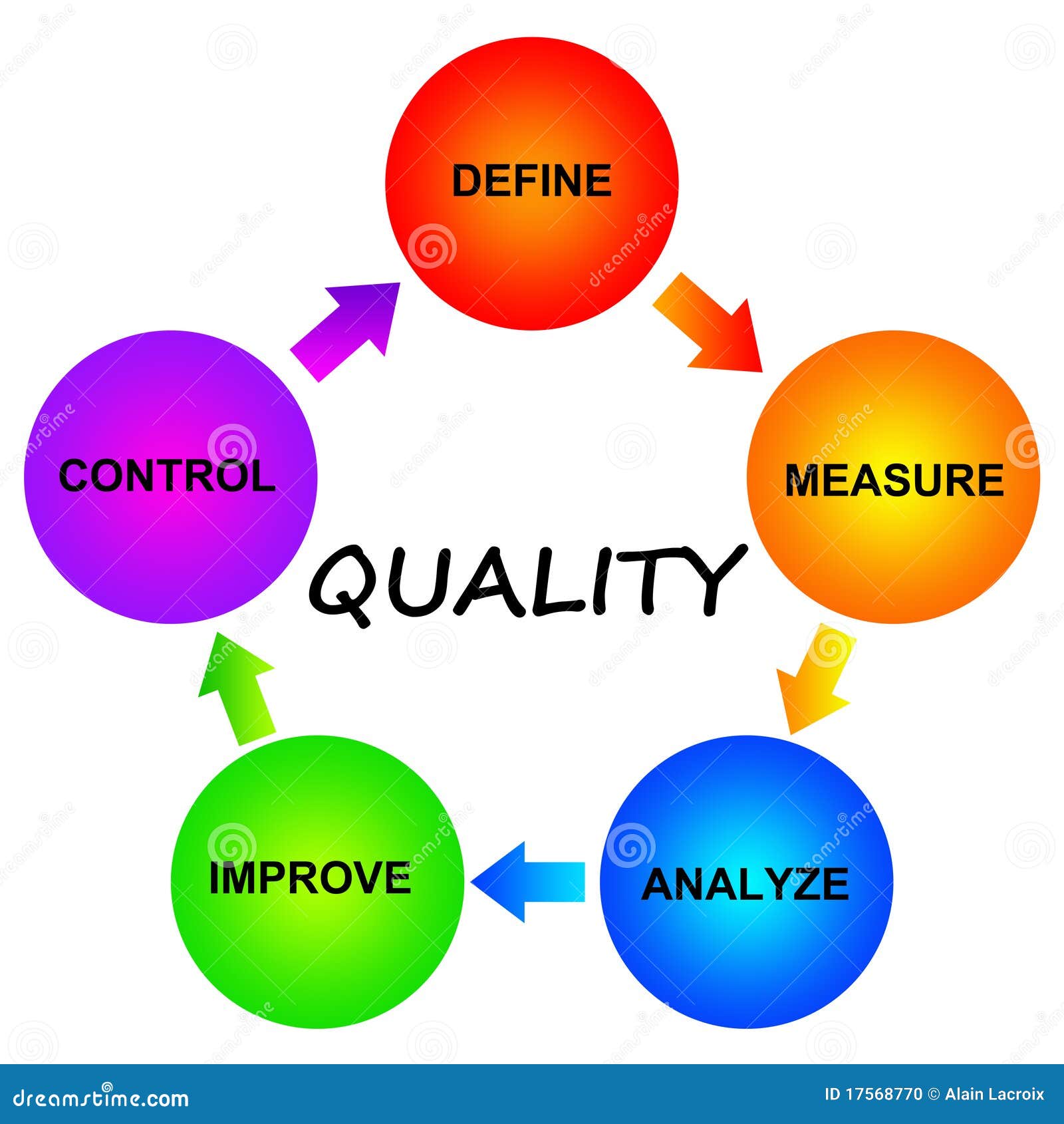 Quality stock illustration. Illustration of achieve, define - 17568770