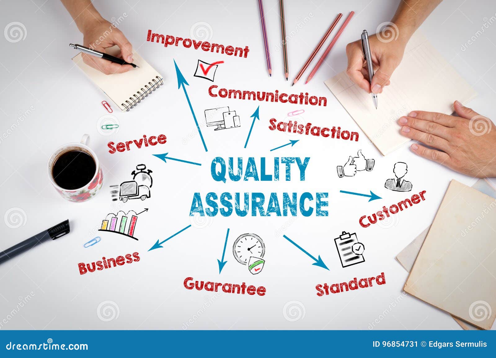 Quality Assurance Concept. the Meeting at the White Office Table Stock Image - Image of client ...