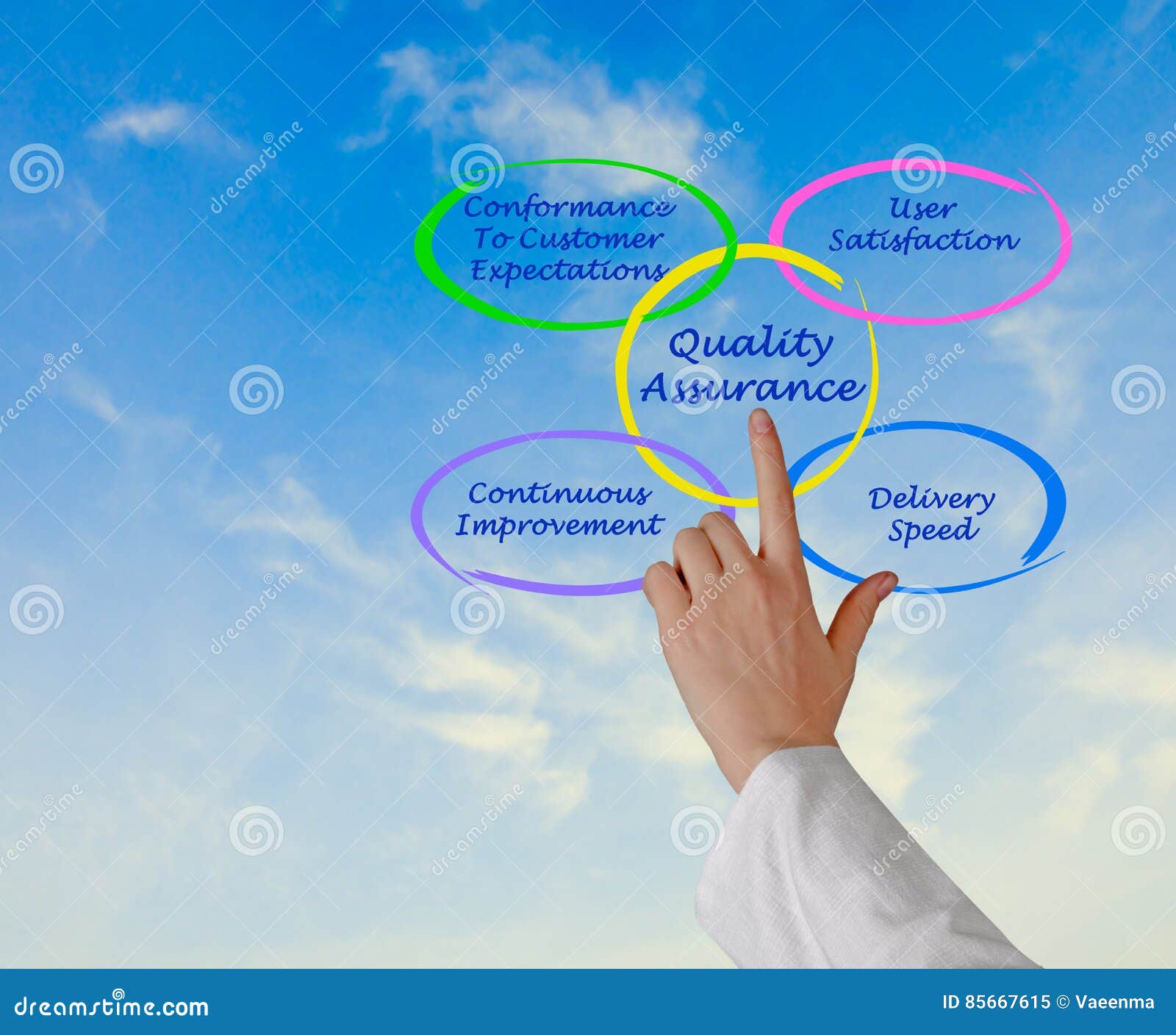 Quality assurance stock image. Image of presenting, venn - 85667615