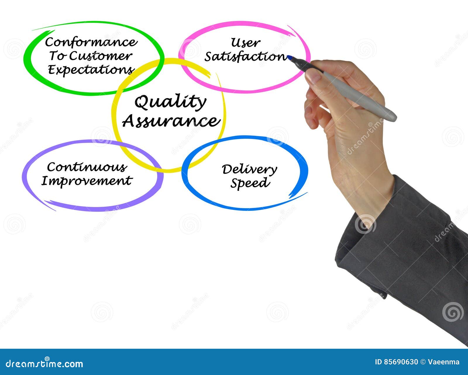 Quality assurance stock photo. Image of product, presenting - 85690630