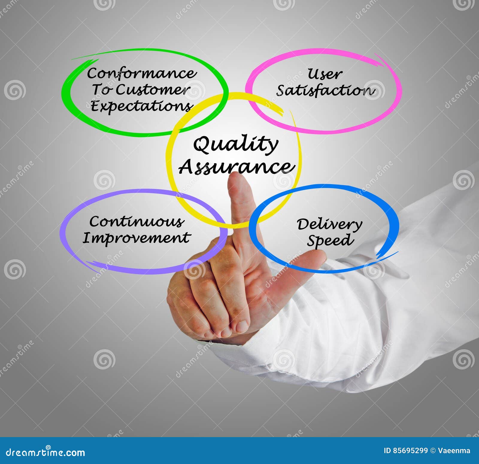 Quality assurance stock image. Image of satisfaction - 85695299
