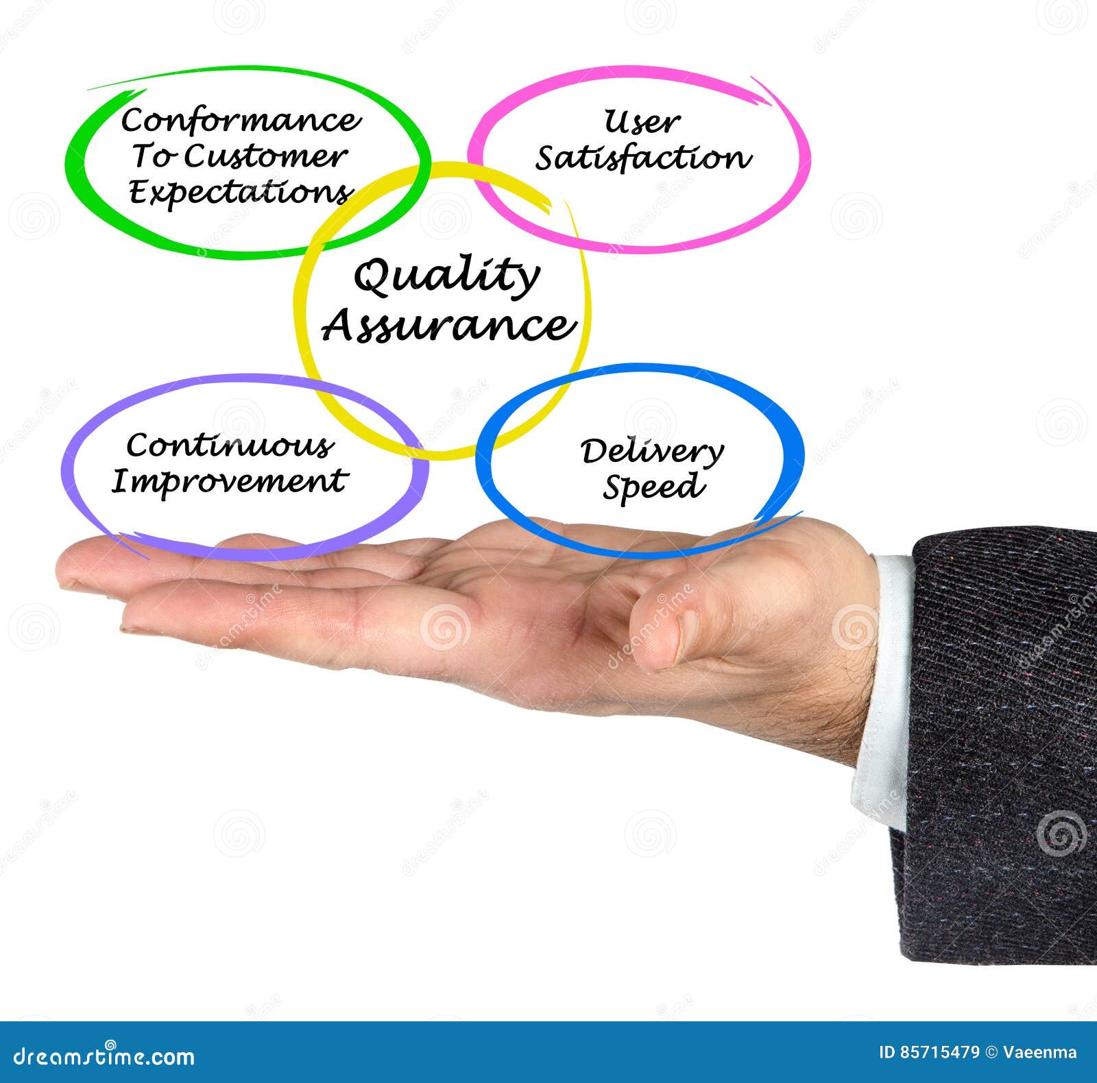Quality assurance stock image. Image of quality, concept - 85715479