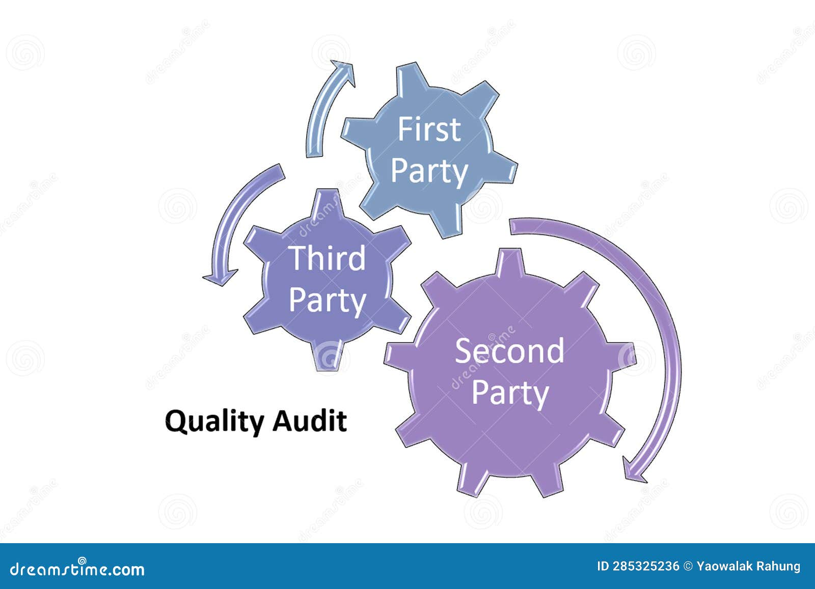Quality Audit Type Include First, Second, Third Party Audit Stock ...