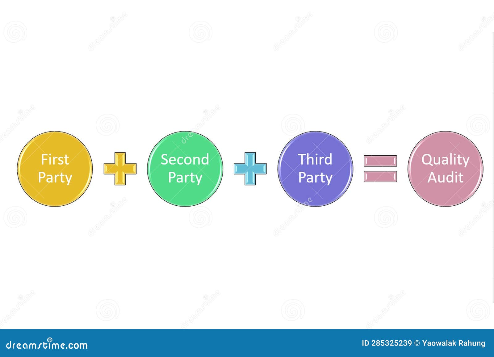 Quality Audit Type Include First, Second, Third Party Audit Stock ...