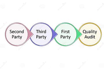 Quality Audit Type Include First, Second, Third Party Audit Stock ...
