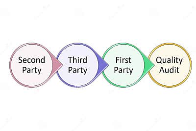 Quality Audit Type Include First, Second, Third Party Audit Stock ...
