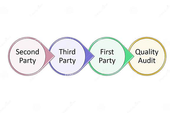 Quality Audit Type Include First, Second, Third Party Audit Stock ...