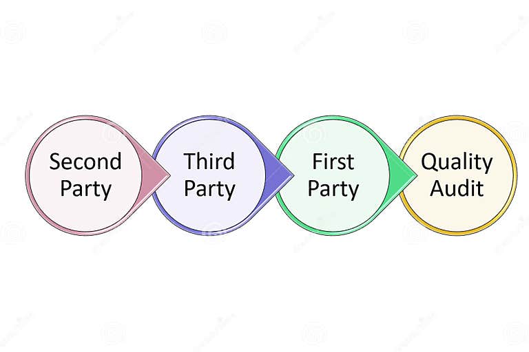 Quality Audit Type Include First, Second, Third Party Audit Stock ...