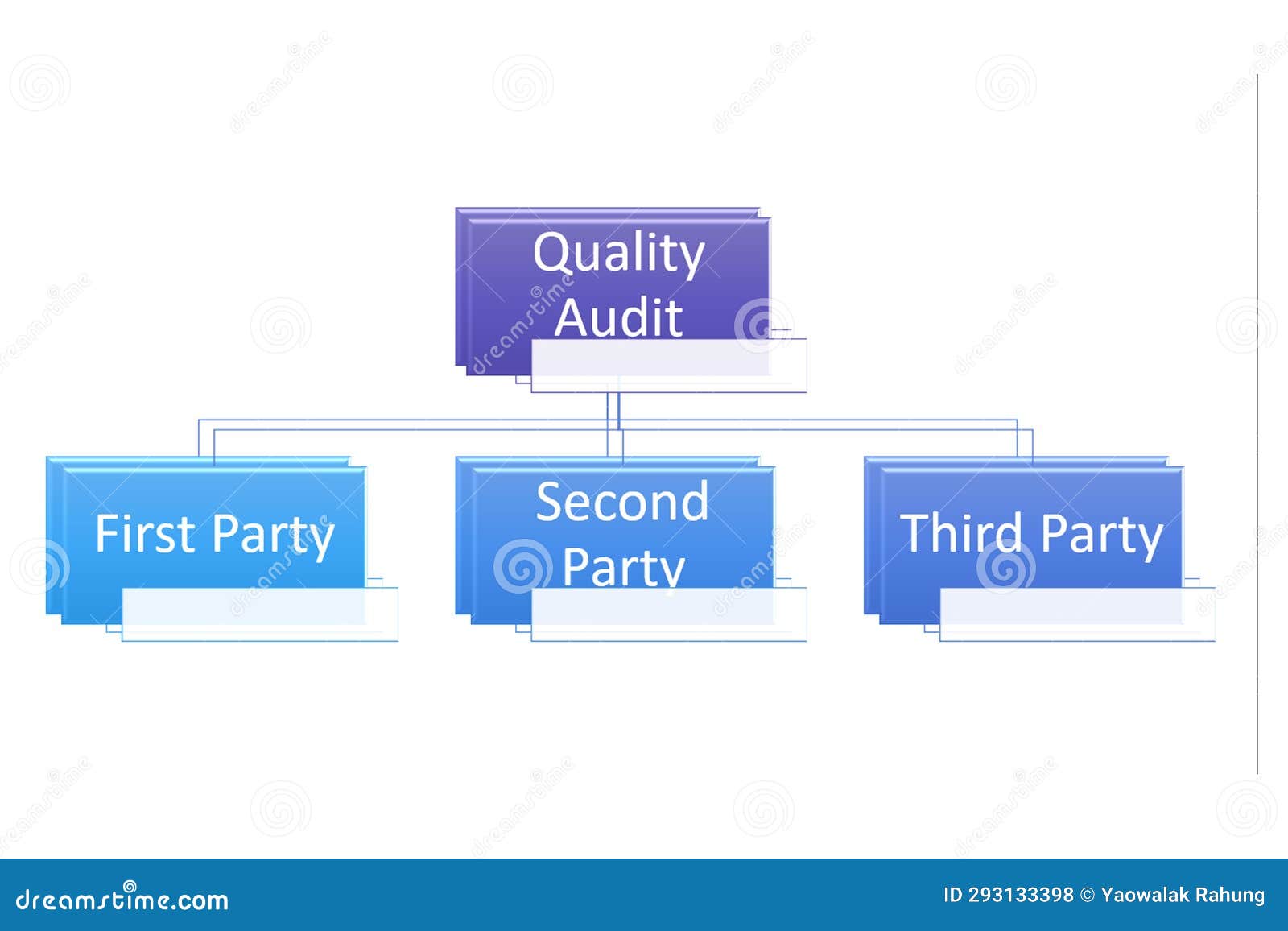 Quality Audit Type Include First, Second, Third Party Audit Stock ... Quality Audit Type Include First, Second, Third Party Audit Stock ...