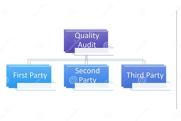 Quality Audit Type Include First, Second, Third Party Audit Stock ...