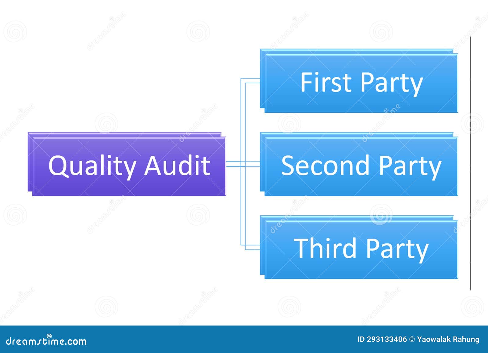 Quality Audit Type Include First, Second, Third Party Audit Stock ...