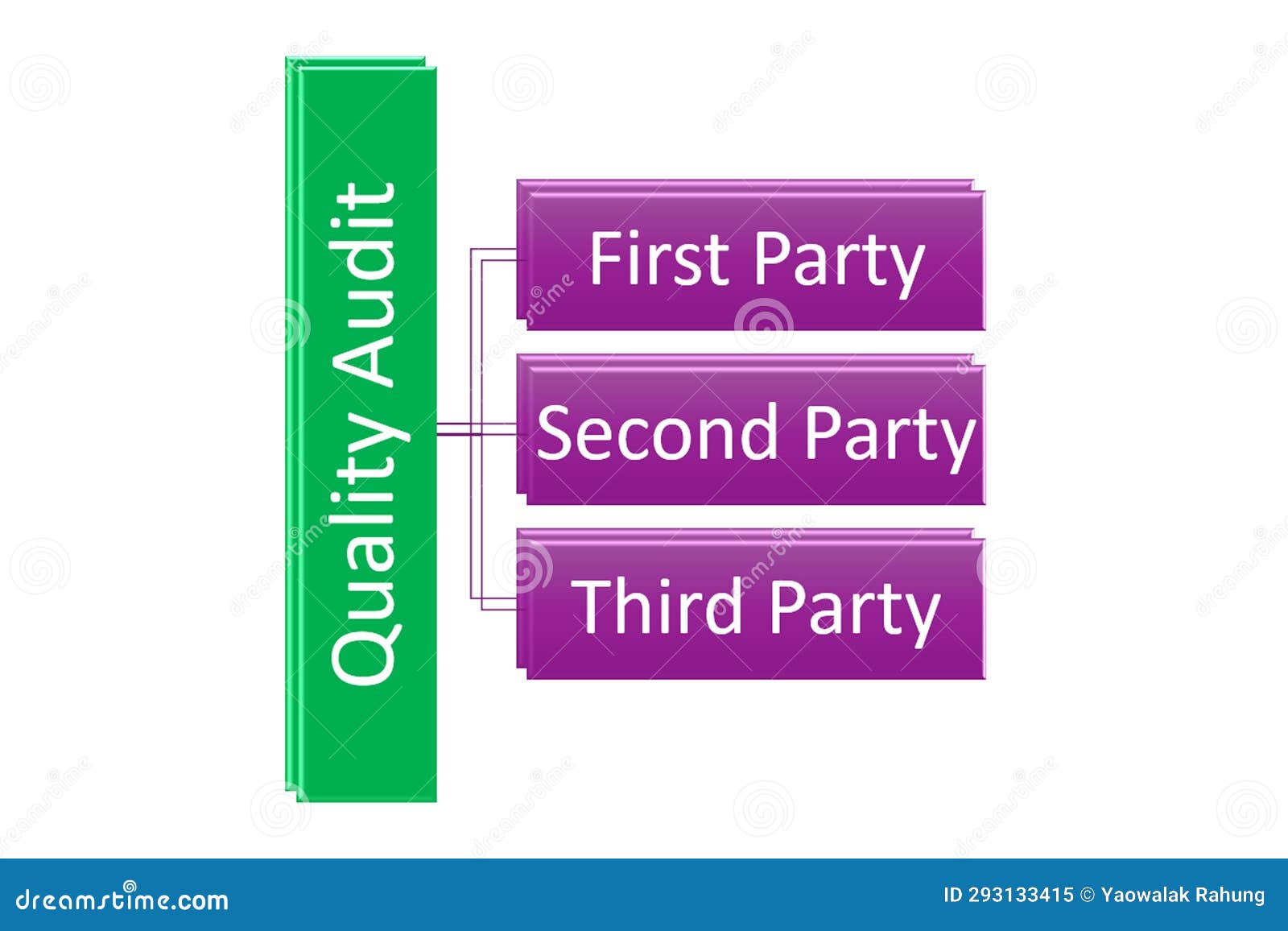 Quality Audit Type Include First, Second, Third Party Audit Stock ... Quality Audit Type Include First, Second, Third Party Audit Stock ...