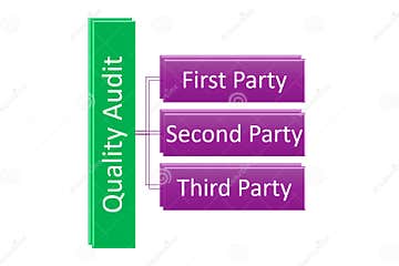 Quality Audit Type Include First, Second, Third Party Audit Stock ...