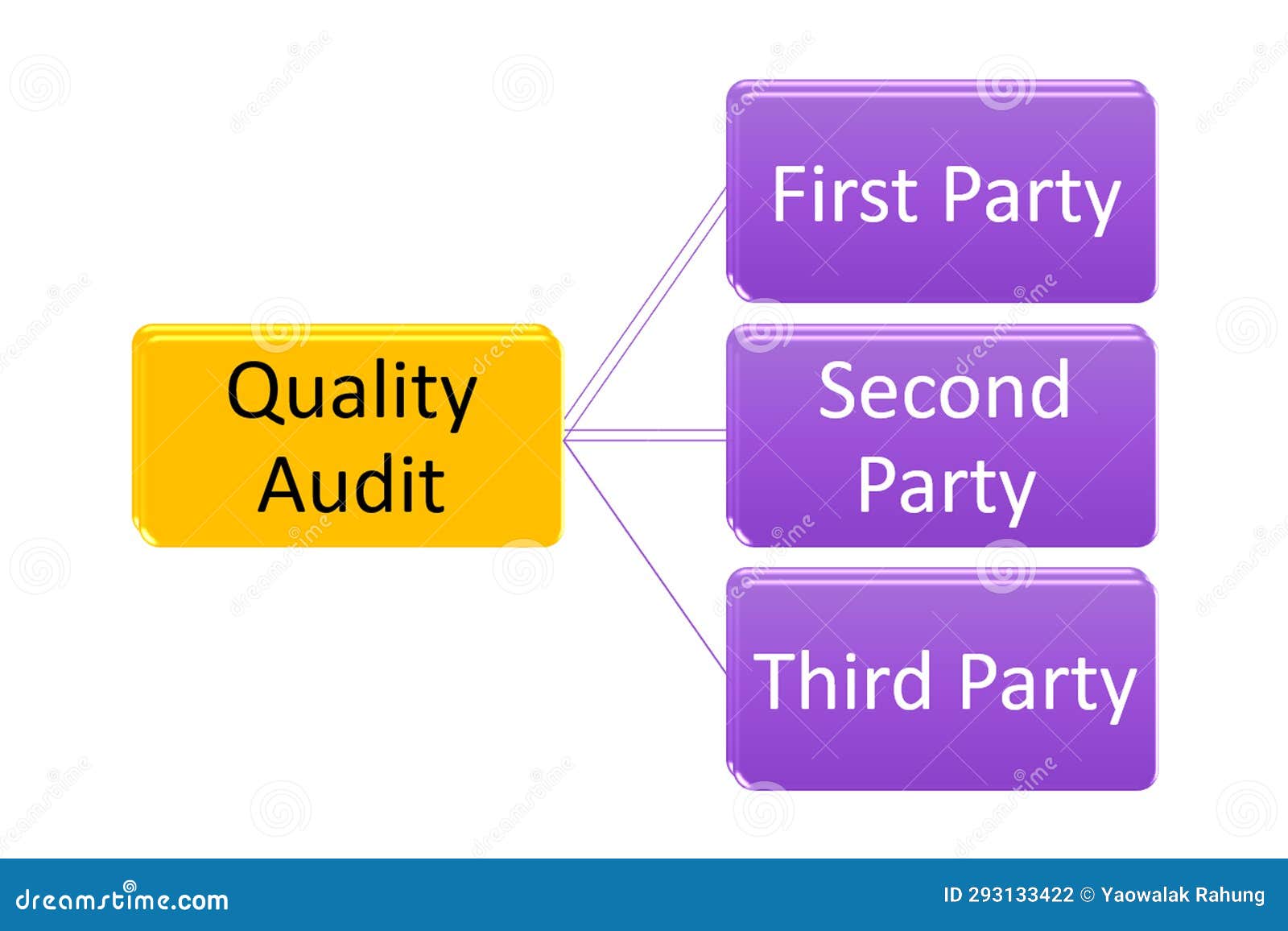 Quality Audit Type Include First, Second, Third Party Audit Stock ...