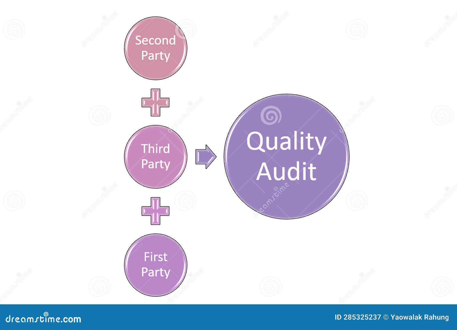 Quality Audit Type Include First, Second, Third Party Audit Stock ...