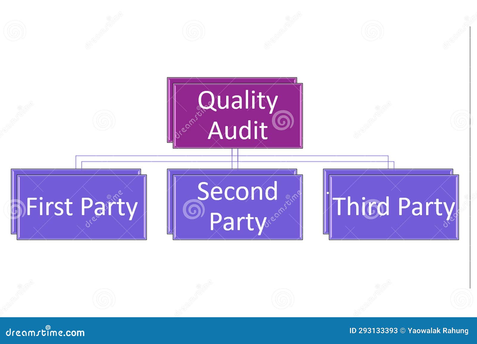 Quality Audit Type Include First, Second, Third Party Audit Stock ...