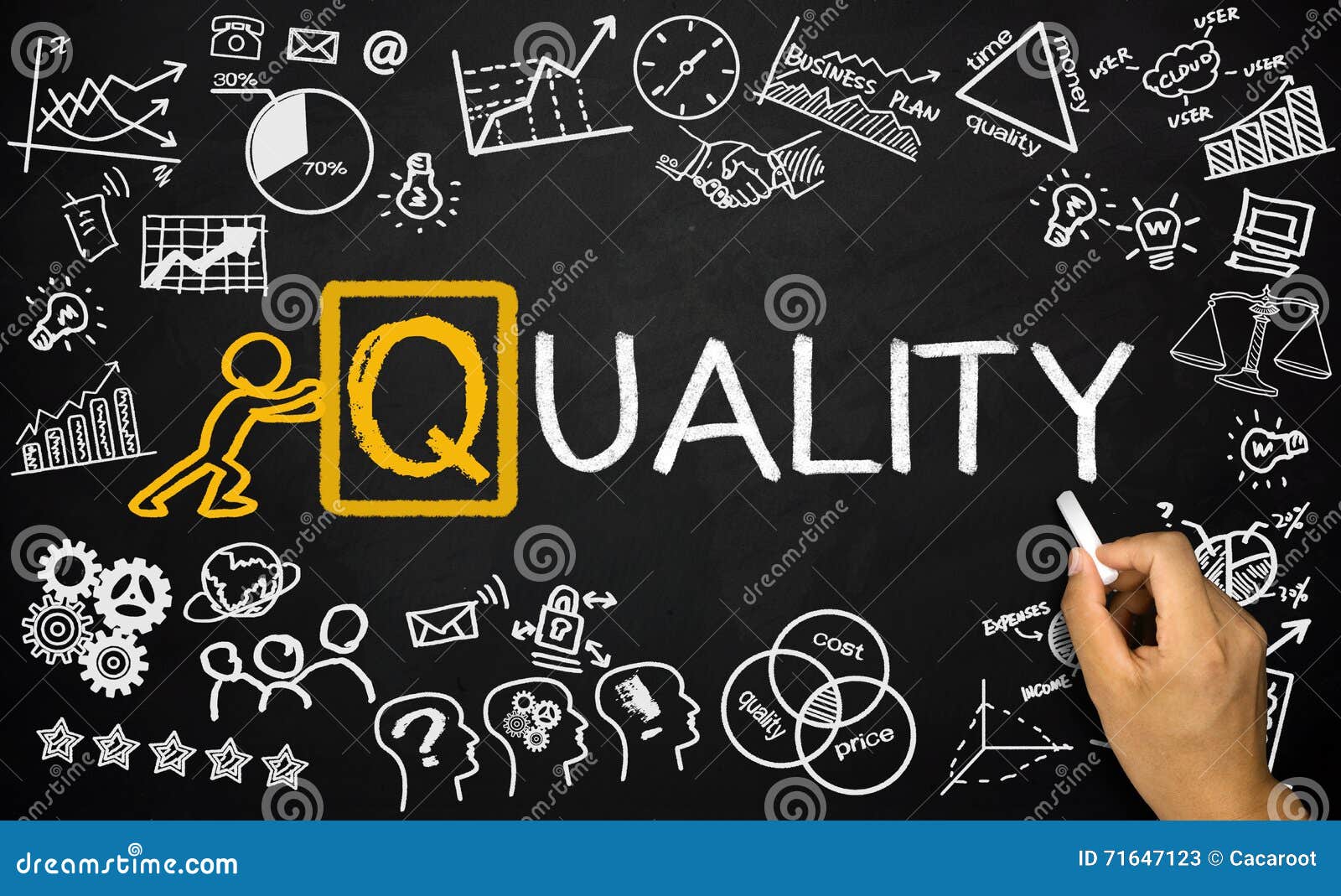 Quality concept stock image. Image of reliability, secure - 71647123