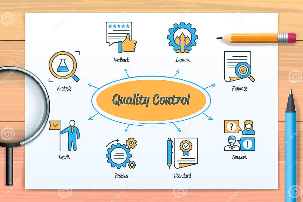 Quality Control Chart with Icons and Keywords Stock Illustration ...