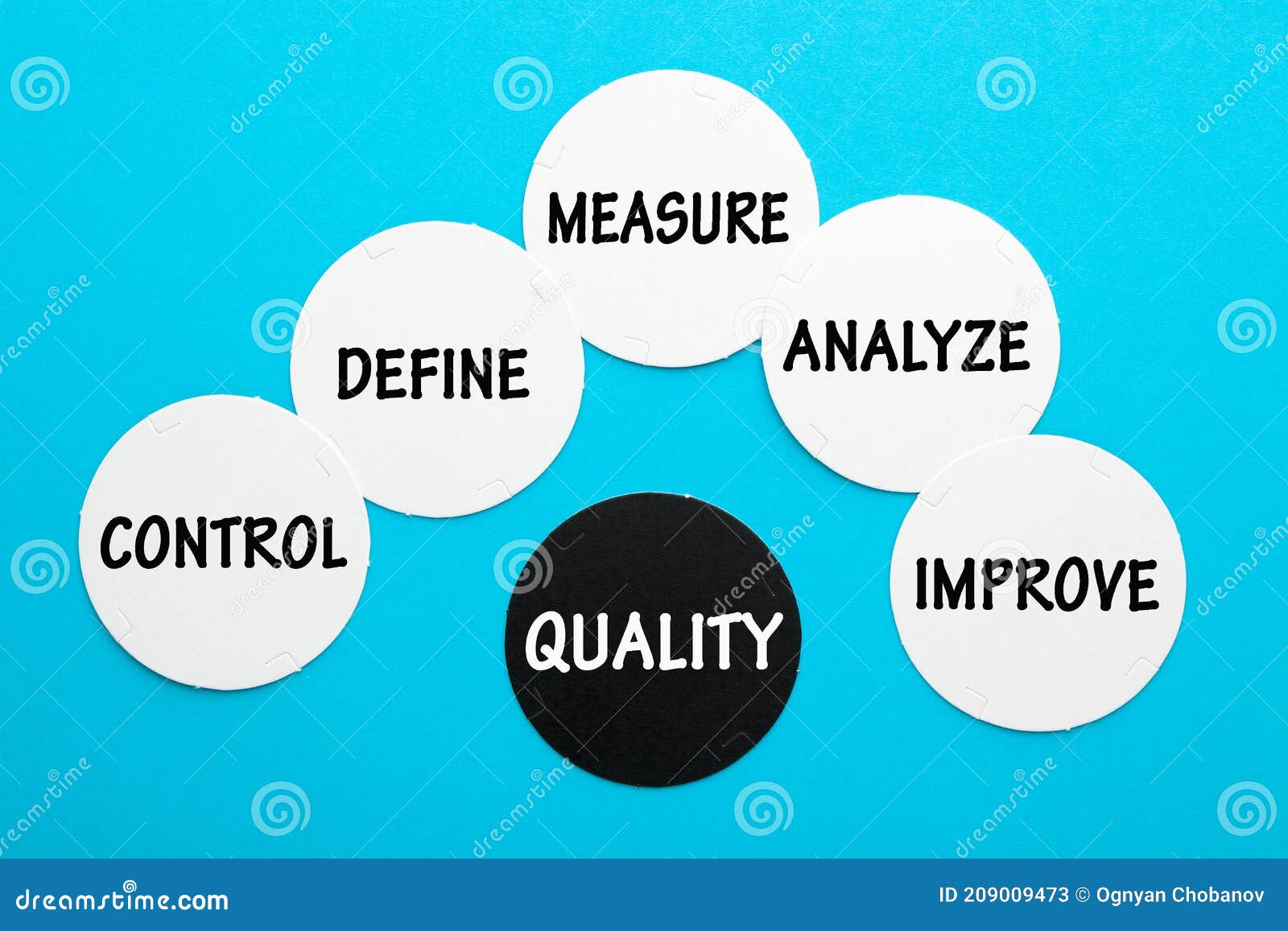 Quality Control Concept stock image. Image of programmer - 209009473